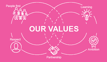 Our values and behaviours – Working for hull city council